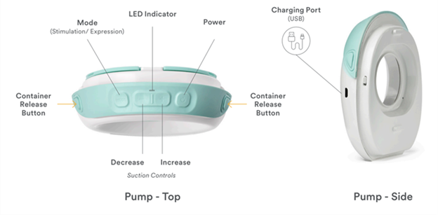 What do each of the buttons do on Willow Go™?