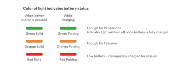 What do Willow Go™ pump lights mean?